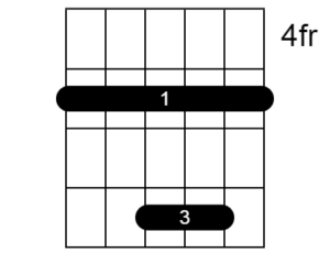 19 Most Essential Barre Chords for Beginners - Chord Chart Included ...