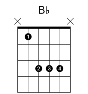 24 Essential Open Guitar Chords You Must Know - Guitar Lesson