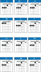 DADGAD Tuning Resources - Chords, Scales, Songs, Tabs, PDF - Pick Up ...
