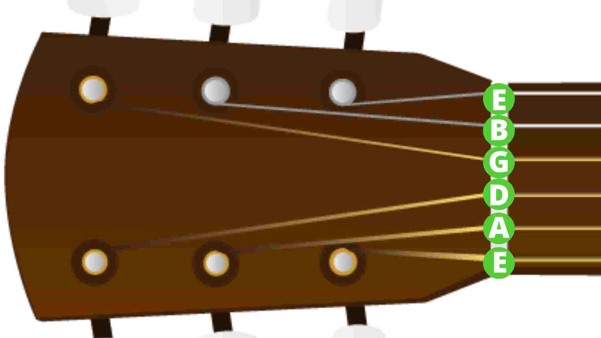 Guitar String Names, Notes, and Numbers - Everything You Need To Know