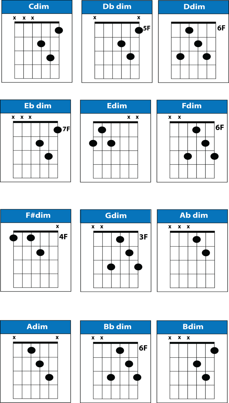 DADGAD Tuning Resources - Chords, Scales, Songs, Tabs, PDF - Pick Up ...