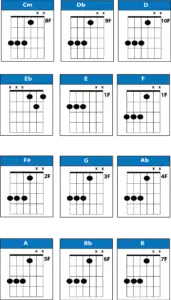 DADGAD Tuning Resources - Chords, Scales, Songs, Tabs, PDF - Pick Up ...