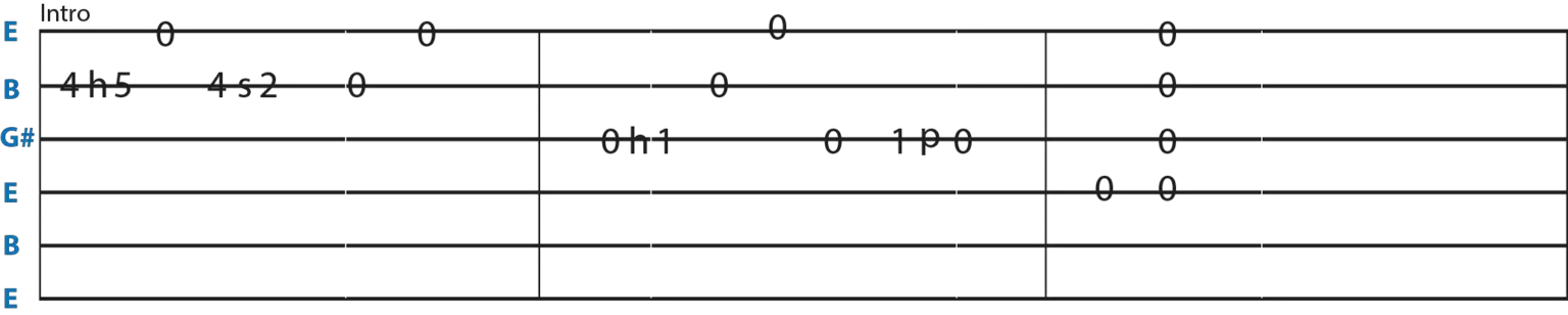 17 Popular Songs in Open E Tuning for Guitarists - Pick Up The Guitar