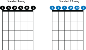 B Standard Tuning on Guitar - How to Tune to Standard B - Pick Up The ...