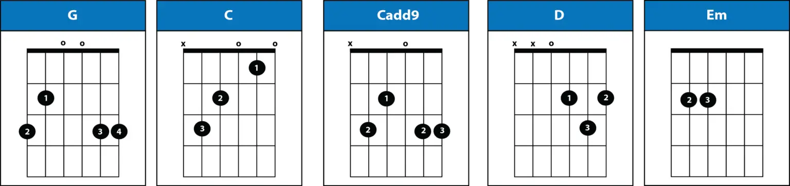 Good Riddance (Time of your Life) Chords by Green Day - Pick Up The Guitar