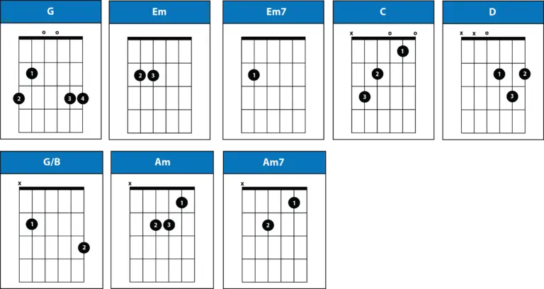 Redemption Song chords by Bob Marley - Pick Up The Guitar
