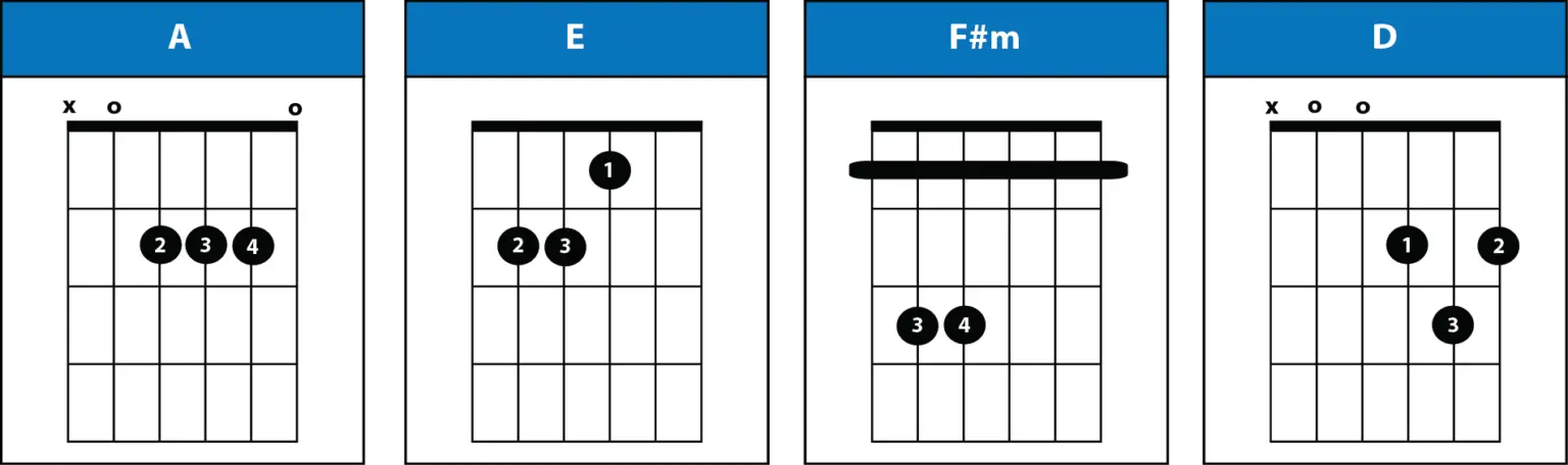 Wagon Wheel Chords No Capo by Darius Rucker - Pick Up The Guitar