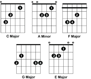 How To Play "Hallelujah" by Leonard Cohen on Guitar - Pick Up The Guitar