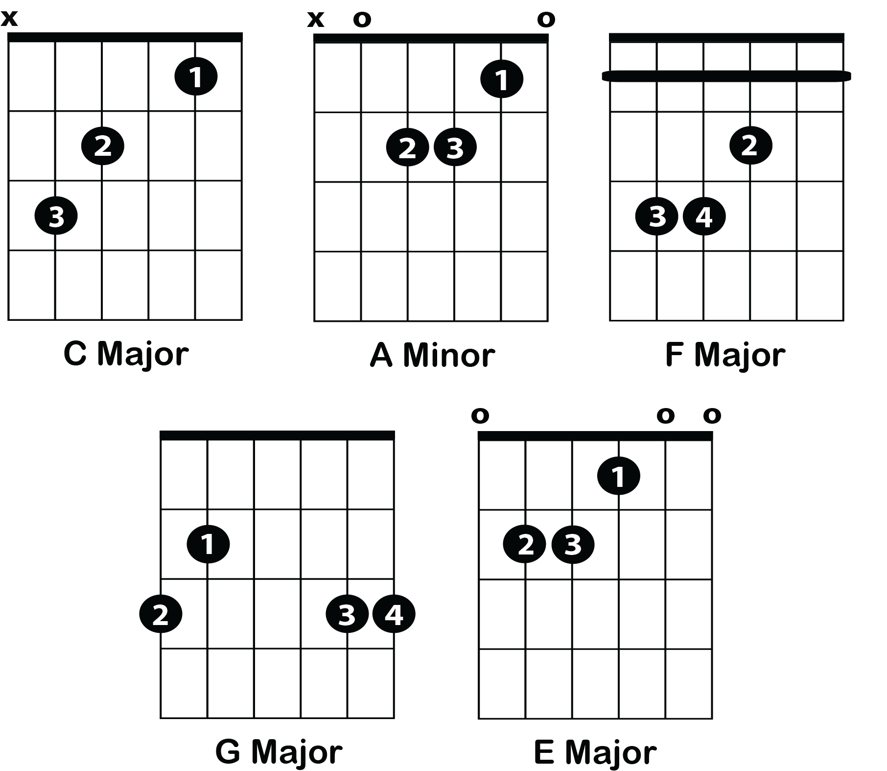 How To Play "Hallelujah" by Leonard Cohen on Guitar - Pick Up The Guitar