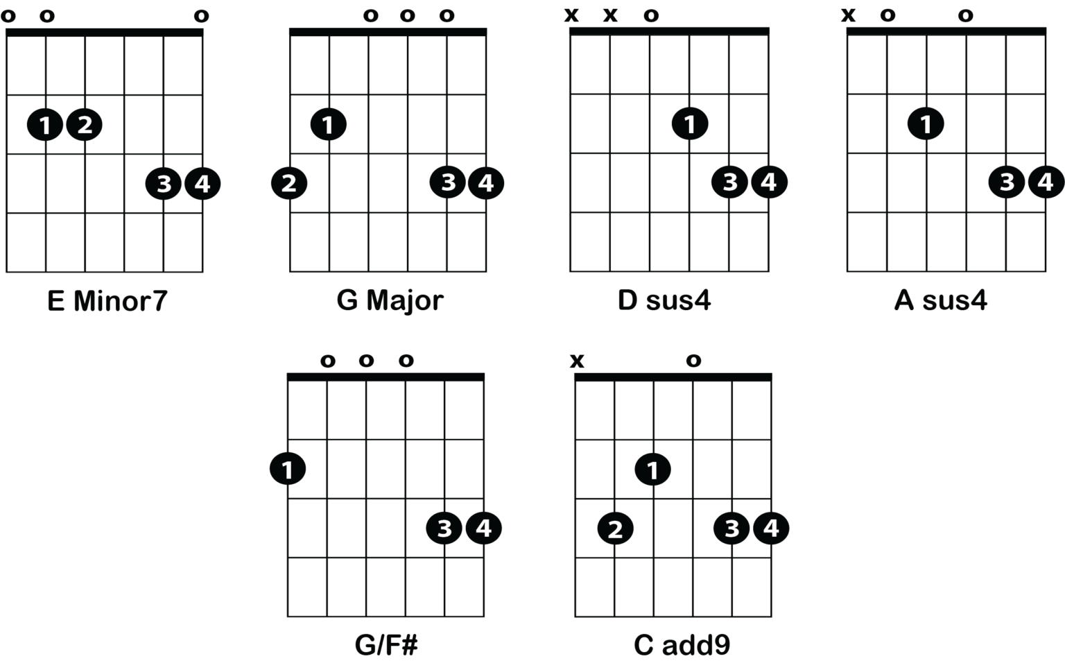 How To Play Wonderwall by Oasis on Guitar - Chords - Pick Up The Guitar