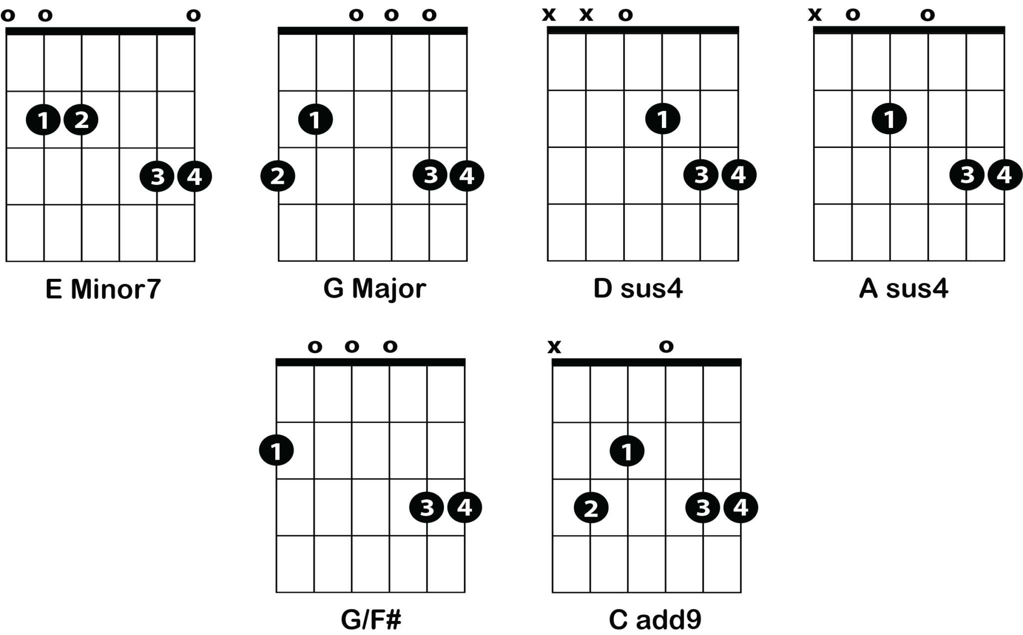 How To Play Wonderwall by Oasis on Guitar - Chords - Pick Up The Guitar