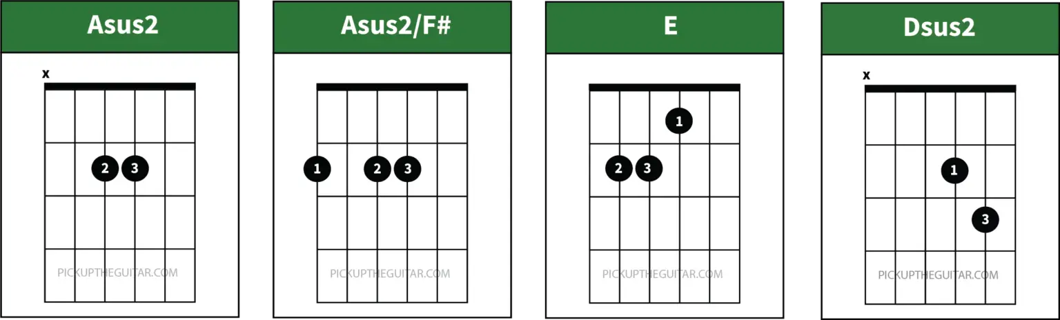 Purple Rain Easy & Exact Chords by Prince - Pick Up The Guitar