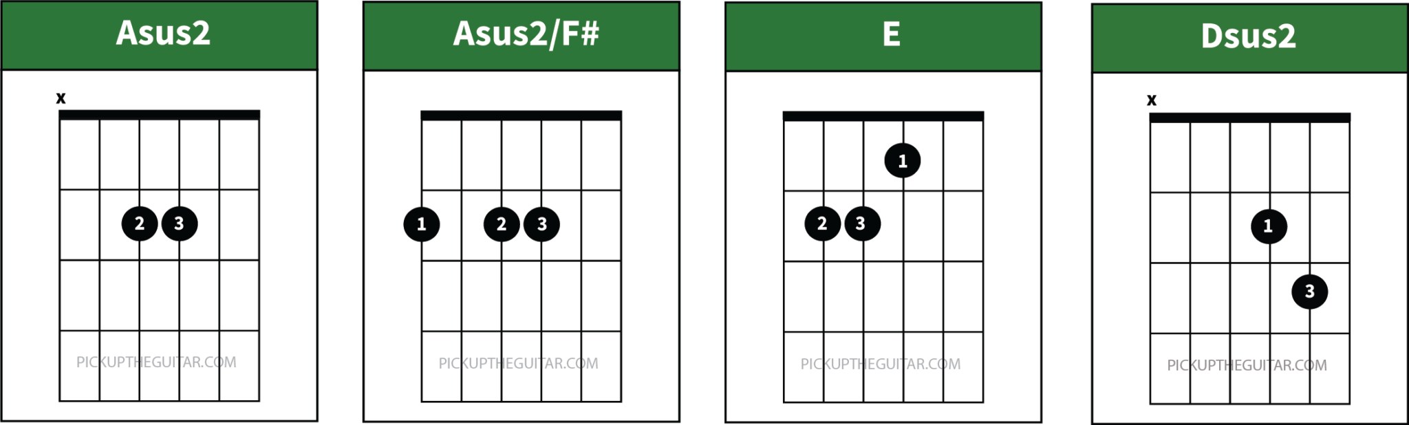 Purple Rain Easy & Exact Chords by Prince - Pick Up The Guitar