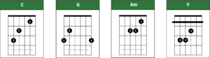 All Too Well Chords - Taylor Swift - (w/Strumming Pattern) - Pick Up ...