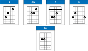 Back To December Chords - Taylor Swift - w/Strumming Pattern - Pick Up ...