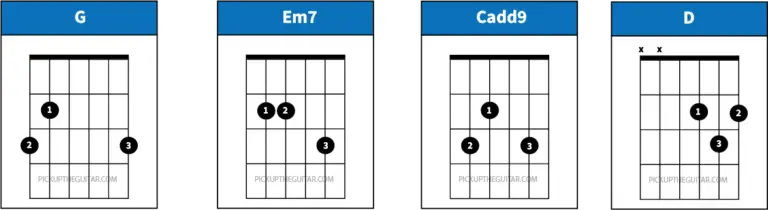 Last Kiss Chords - Taylor Swift - with Strumming Pattern - Pick Up The ...
